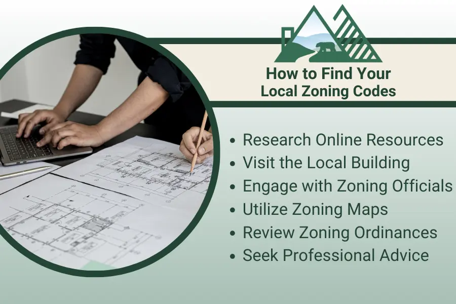 Virginia Zoning Codes: 2024 Development Guide